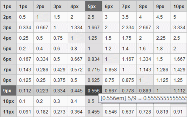 50 Typography Tools and Resources for Web Designers