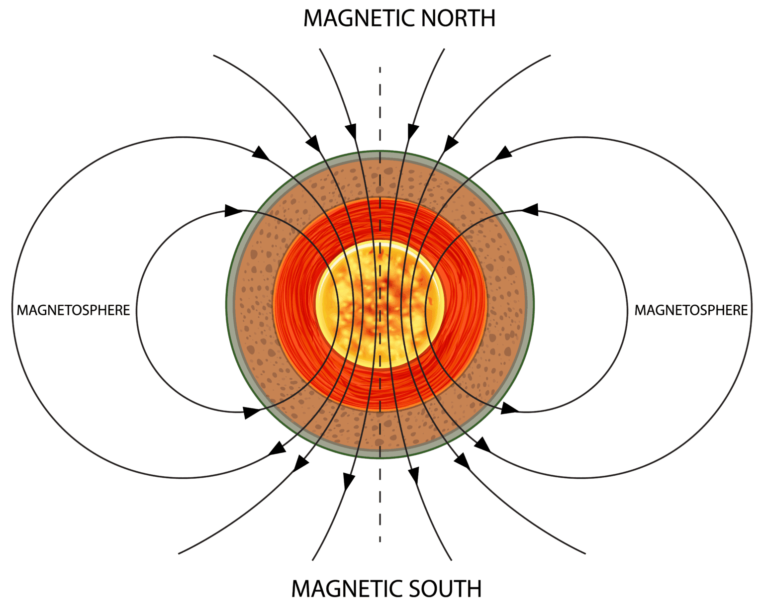 New Research Proves That Humans Have A 'Magnetic' Sixth Sense